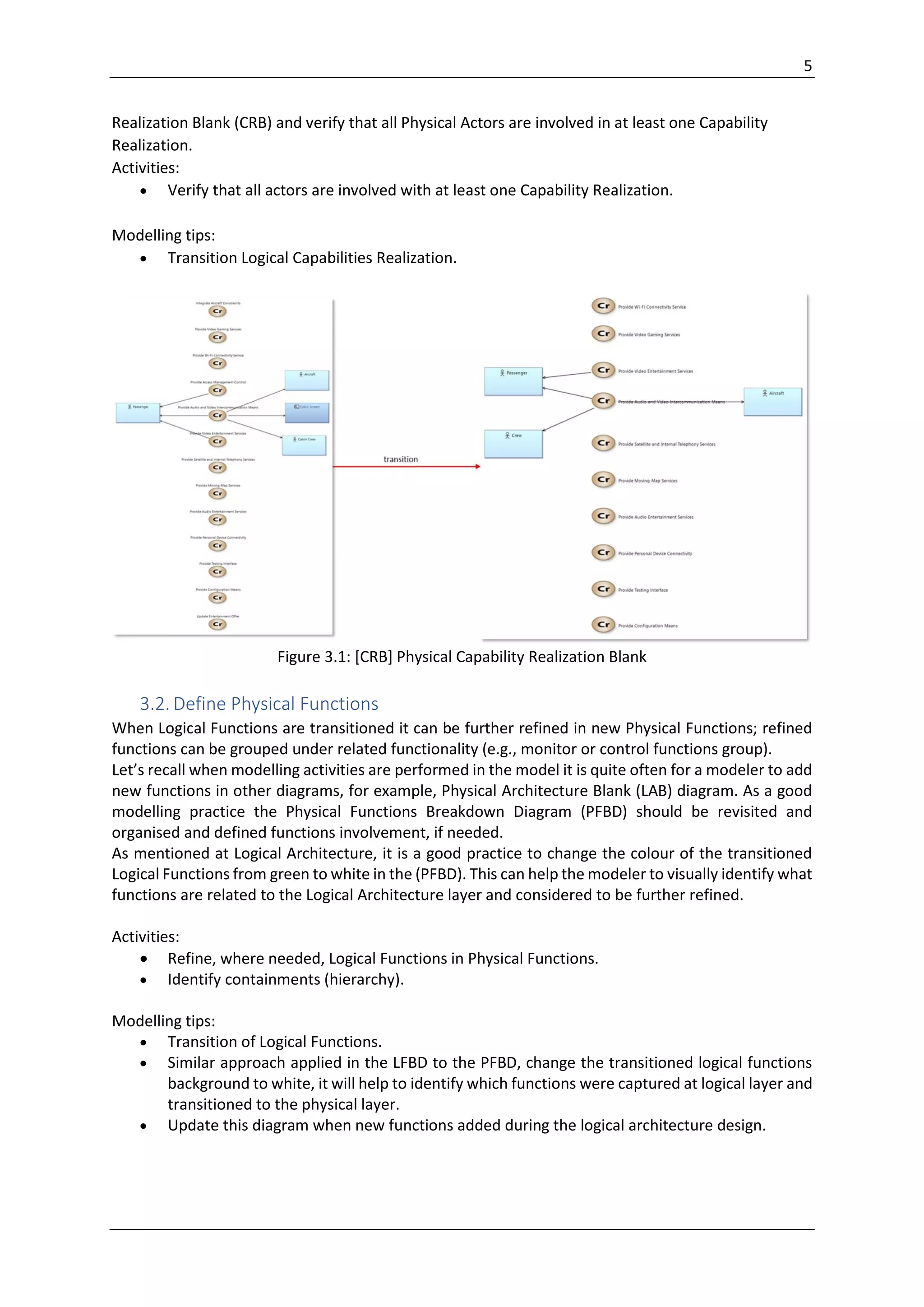 MBSE with Arcadia method step-by-step Physical Architecture.pdf
