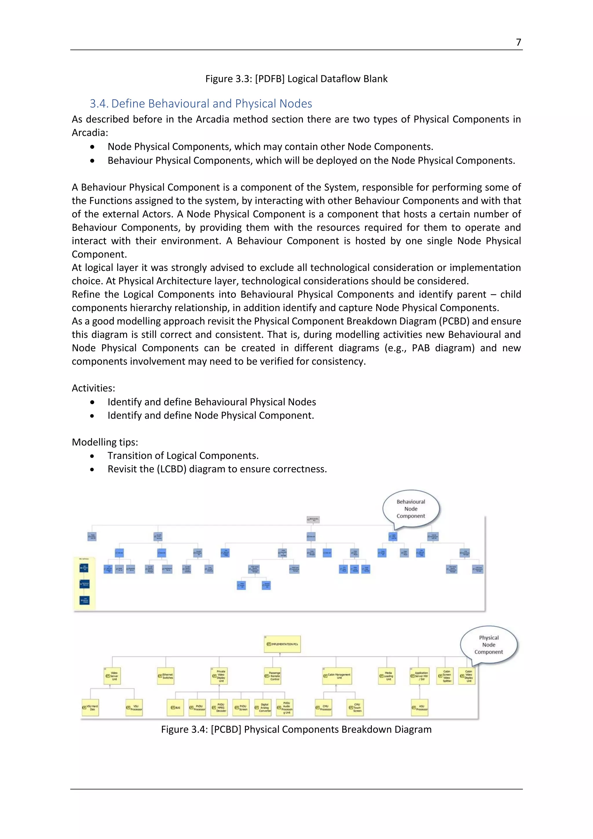 MBSE with Arcadia method step-by-step Physical Architecture.pdf