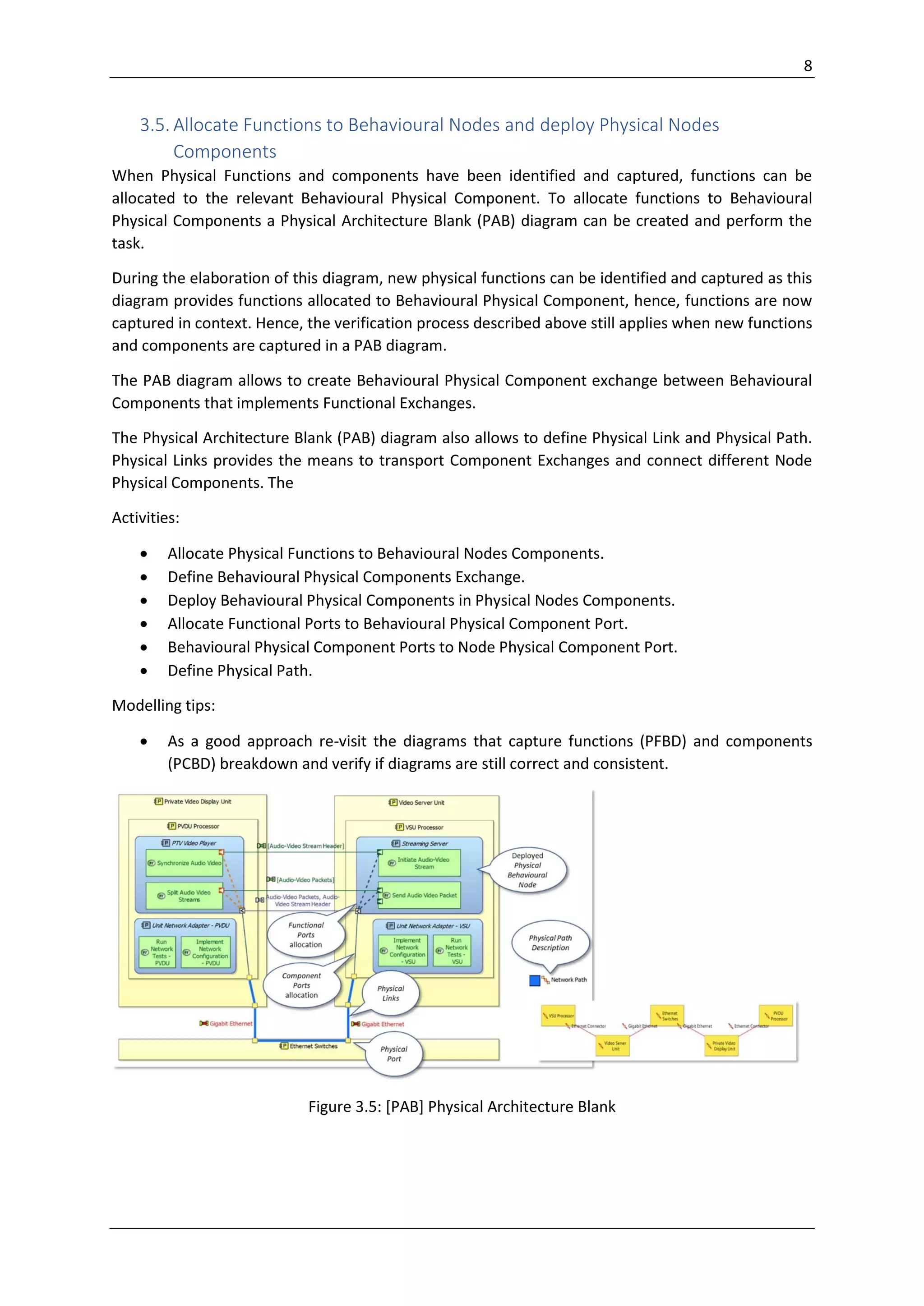 MBSE with Arcadia method step-by-step Physical Architecture.pdf