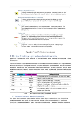 MBSE with Arcadia method step-by-step Physical Architecture.pdf