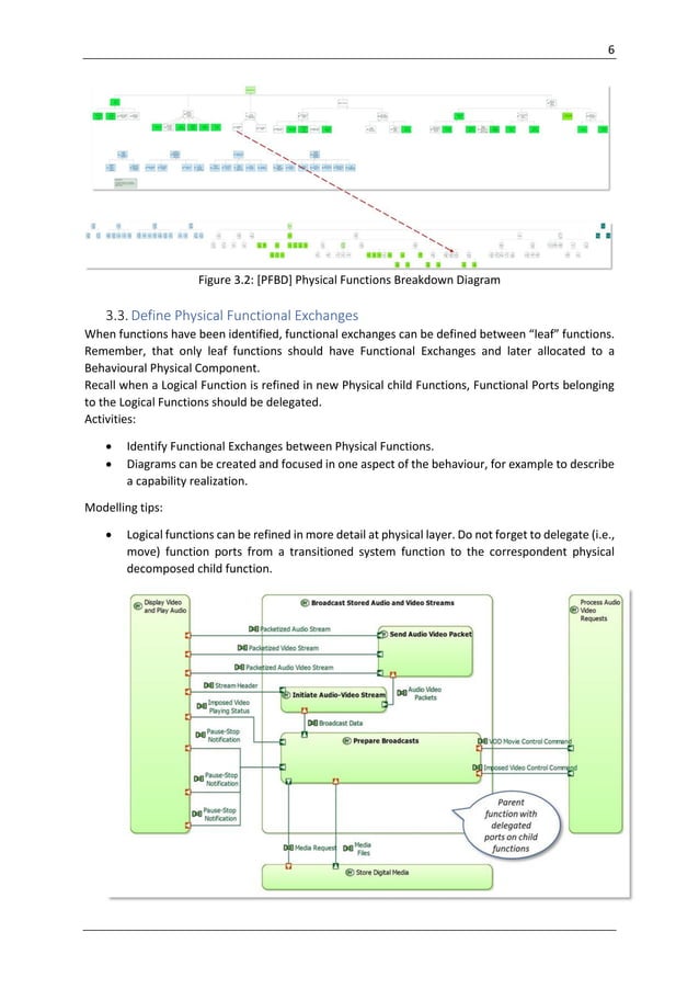 MBSE with Arcadia method step-by-step Physical Architecture.pdf | 3-D Graphics | Computer ...