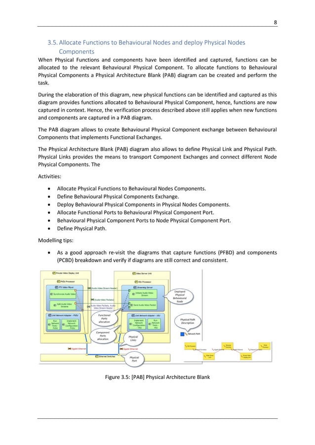 MBSE with Arcadia method step-by-step Physical Architecture.pdf | 3-D Graphics | Computer ...
