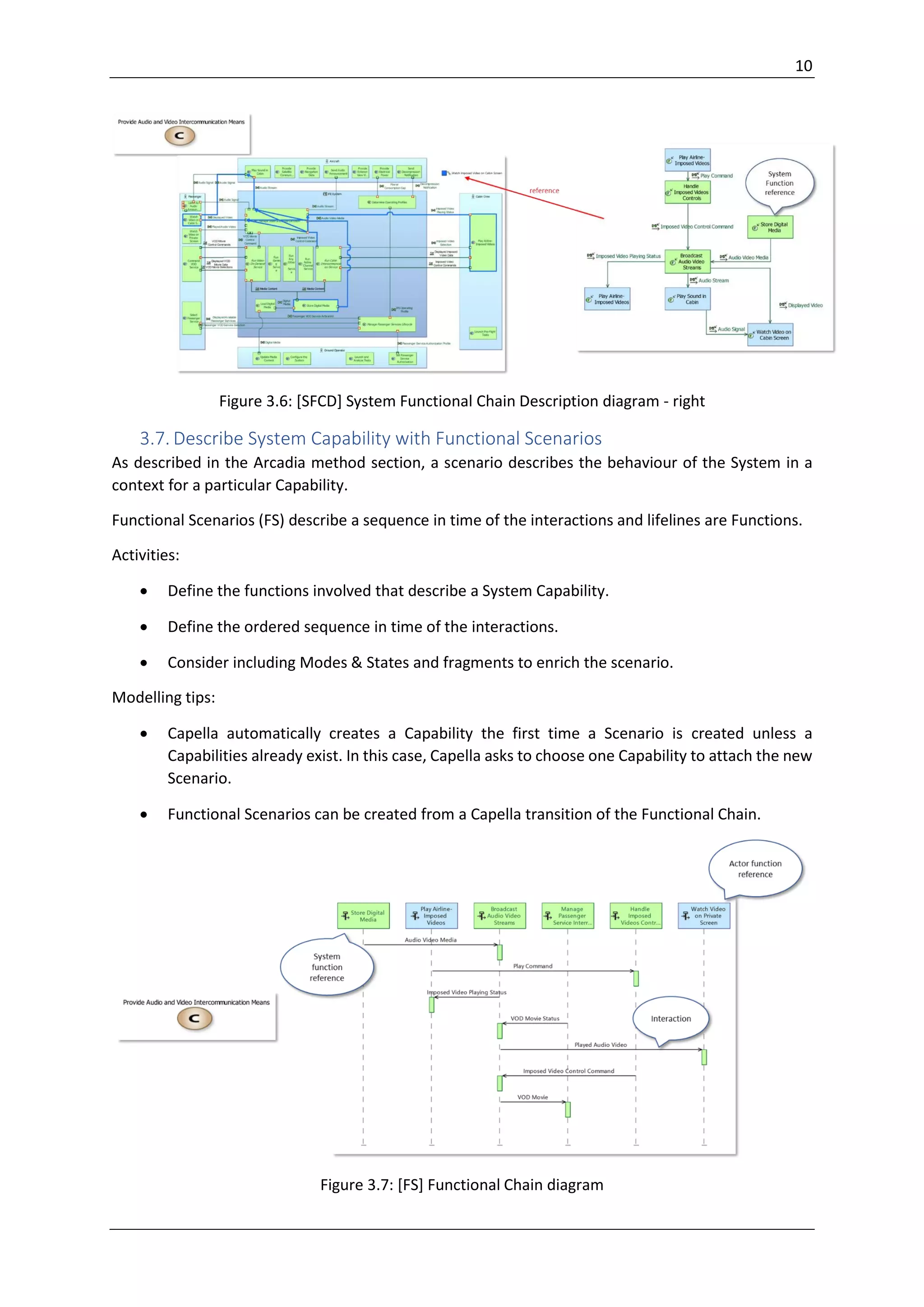 MBSE with Arcadia method step-by-step System Analysis.pdf
