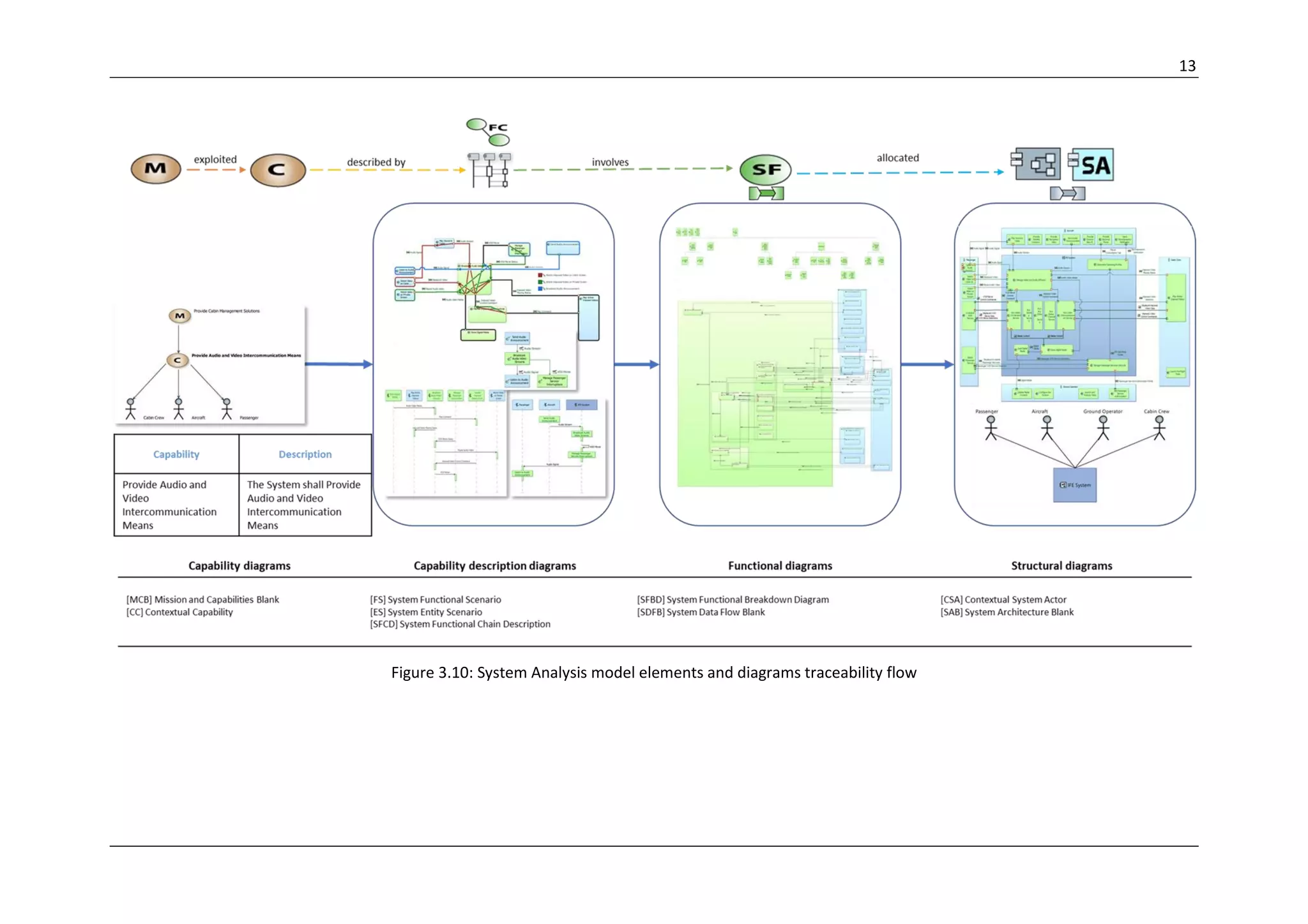MBSE with Arcadia method step-by-step System Analysis.pdf