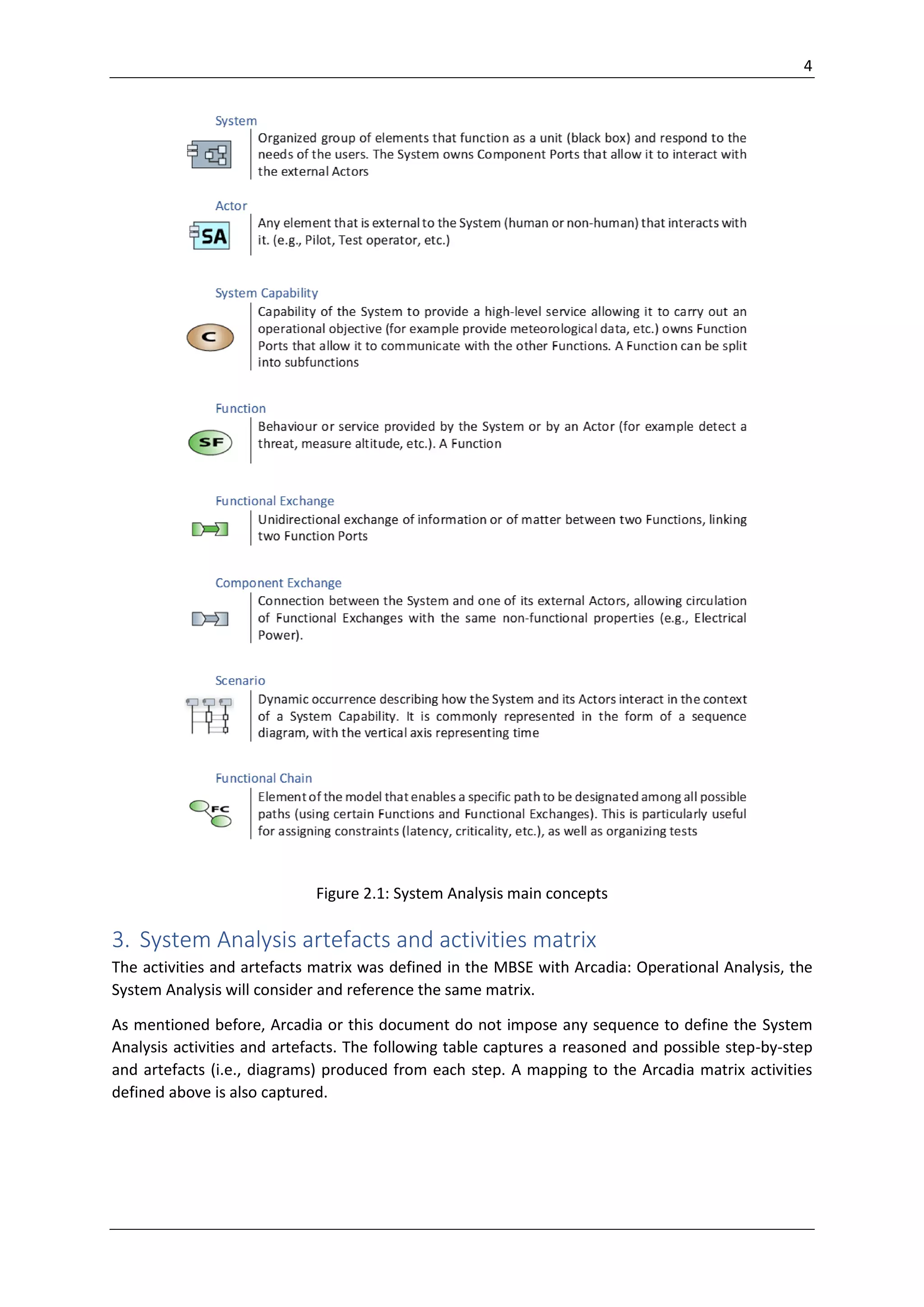 MBSE with Arcadia method step-by-step System Analysis.pdf