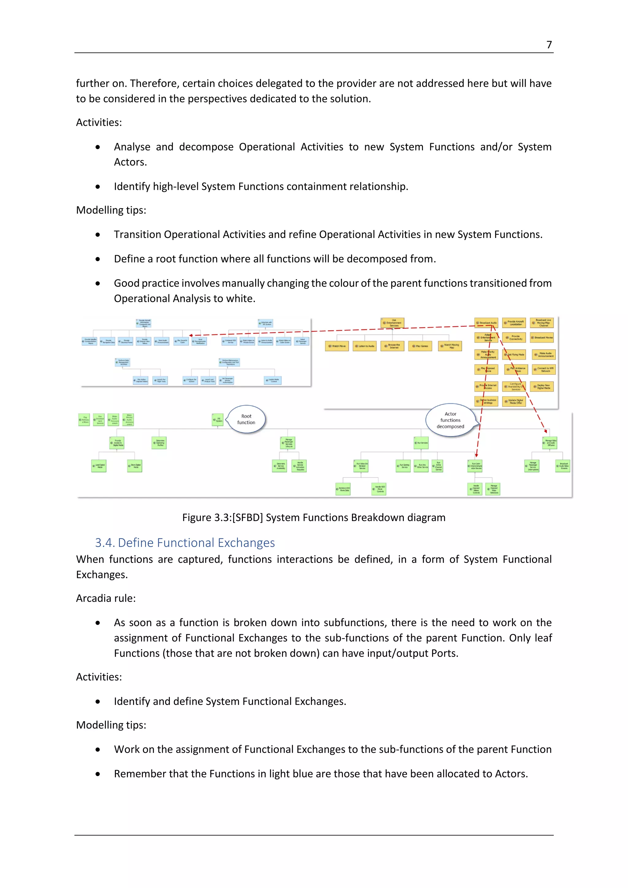 MBSE with Arcadia method step-by-step System Analysis.pdf