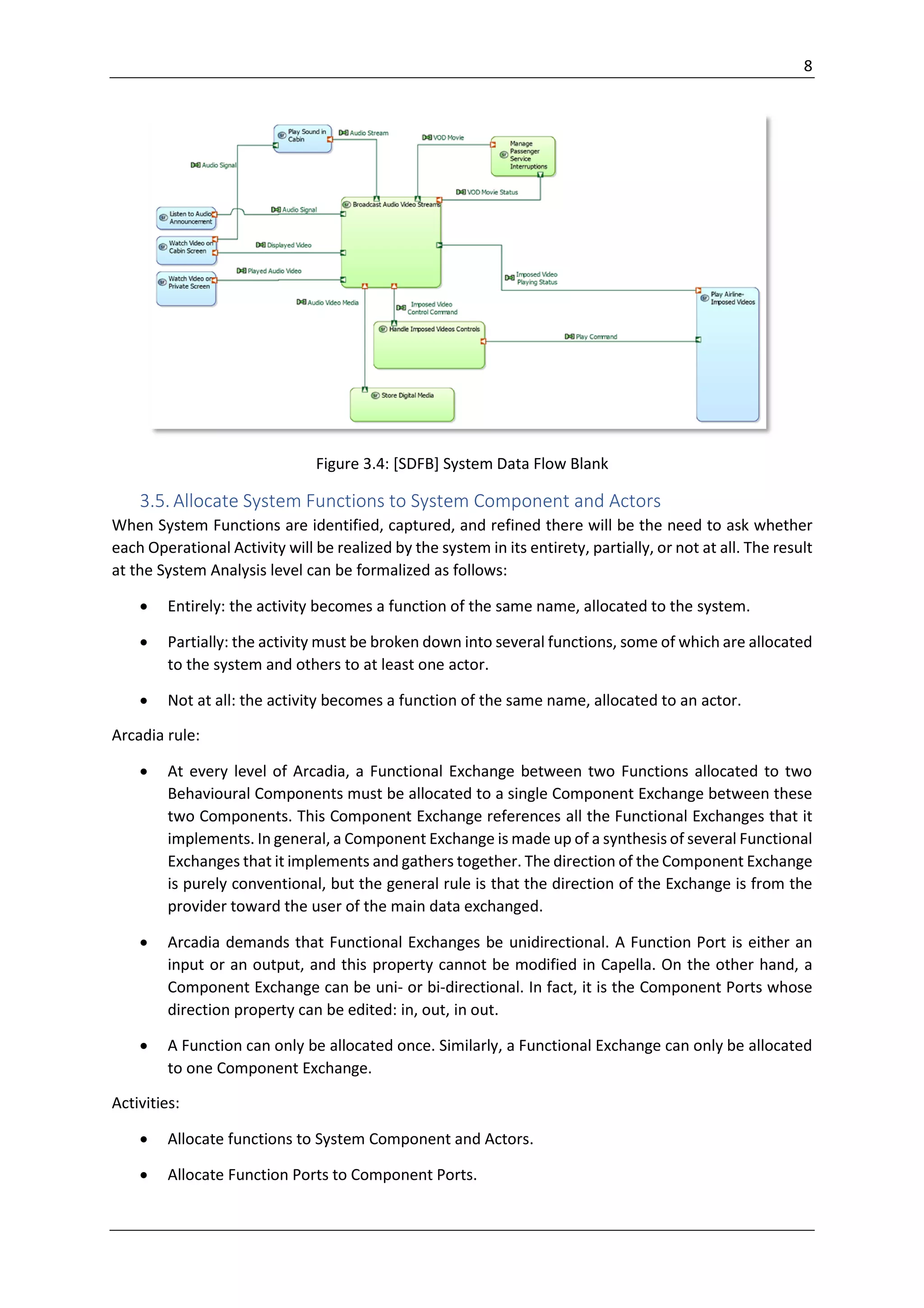 MBSE with Arcadia method step-by-step System Analysis.pdf