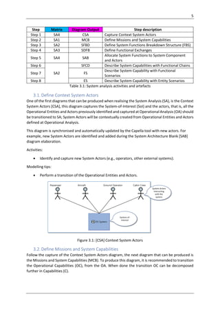 MBSE with Arcadia method step-by-step System Analysis.pdf
