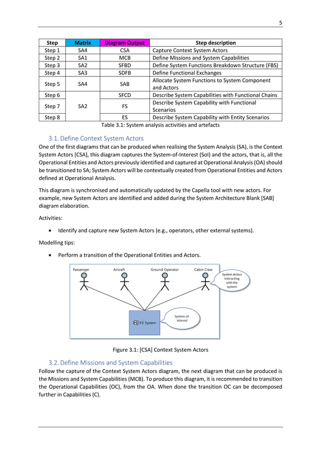 MBSE with Arcadia method step-by-step System Analysis.pdf