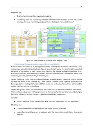 MBSE with Arcadia method step-by-step System Analysis.pdf