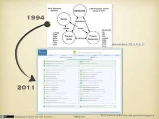 Towards Database Integration Through RDF & Linked Data | PPT