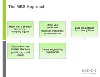 MBS Value PR Credentials | PPT