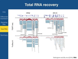 High-throughput RNA sequencing with Thermostable Group II Intron Reverse Transcriptase | PDF