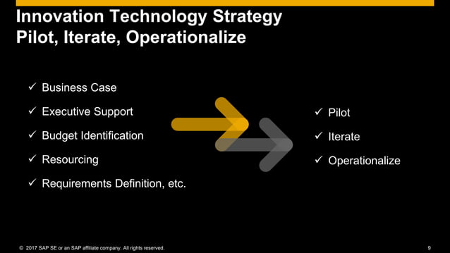 Cracking the Enablement Code of 21st Century Digital Sales ...