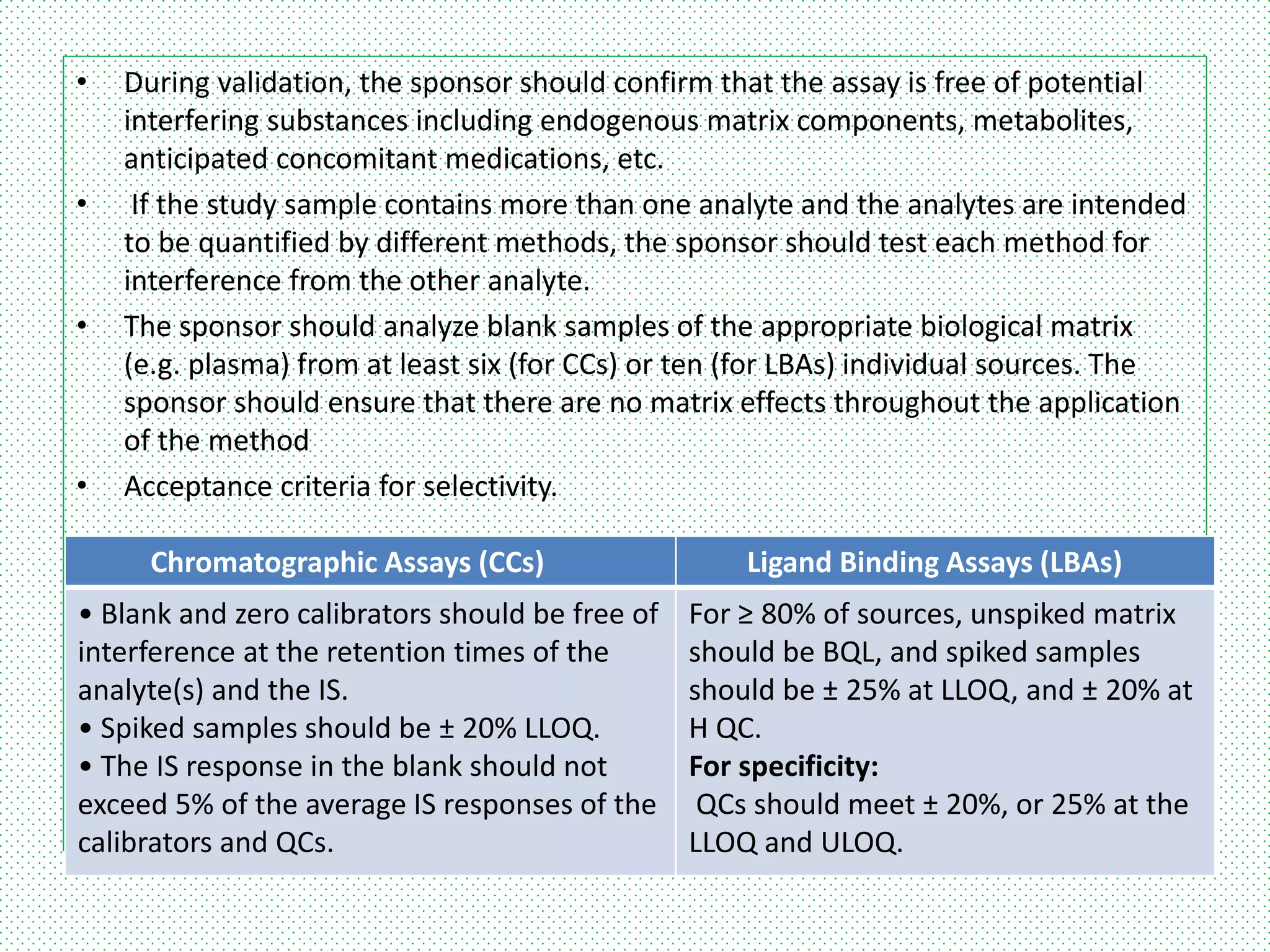 bio analytical method validation usfda guidlines | PPTX
