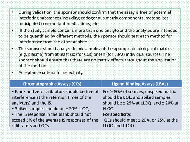 bio analytical method validation usfda guidlines | PPTX | Pharmaceutical Industry | Industries