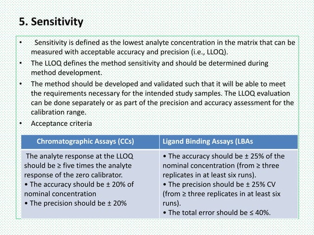 bio analytical method validation usfda guidlines | PPTX | Pharmaceutical Industry | Industries