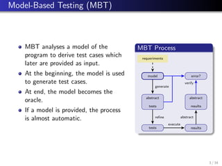 FASTEST: Test Case Generation from Z Specifications | PPT