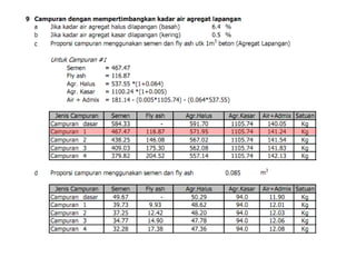 Perhitungan Beton Mutu Tinggi Metode ACI | PPT