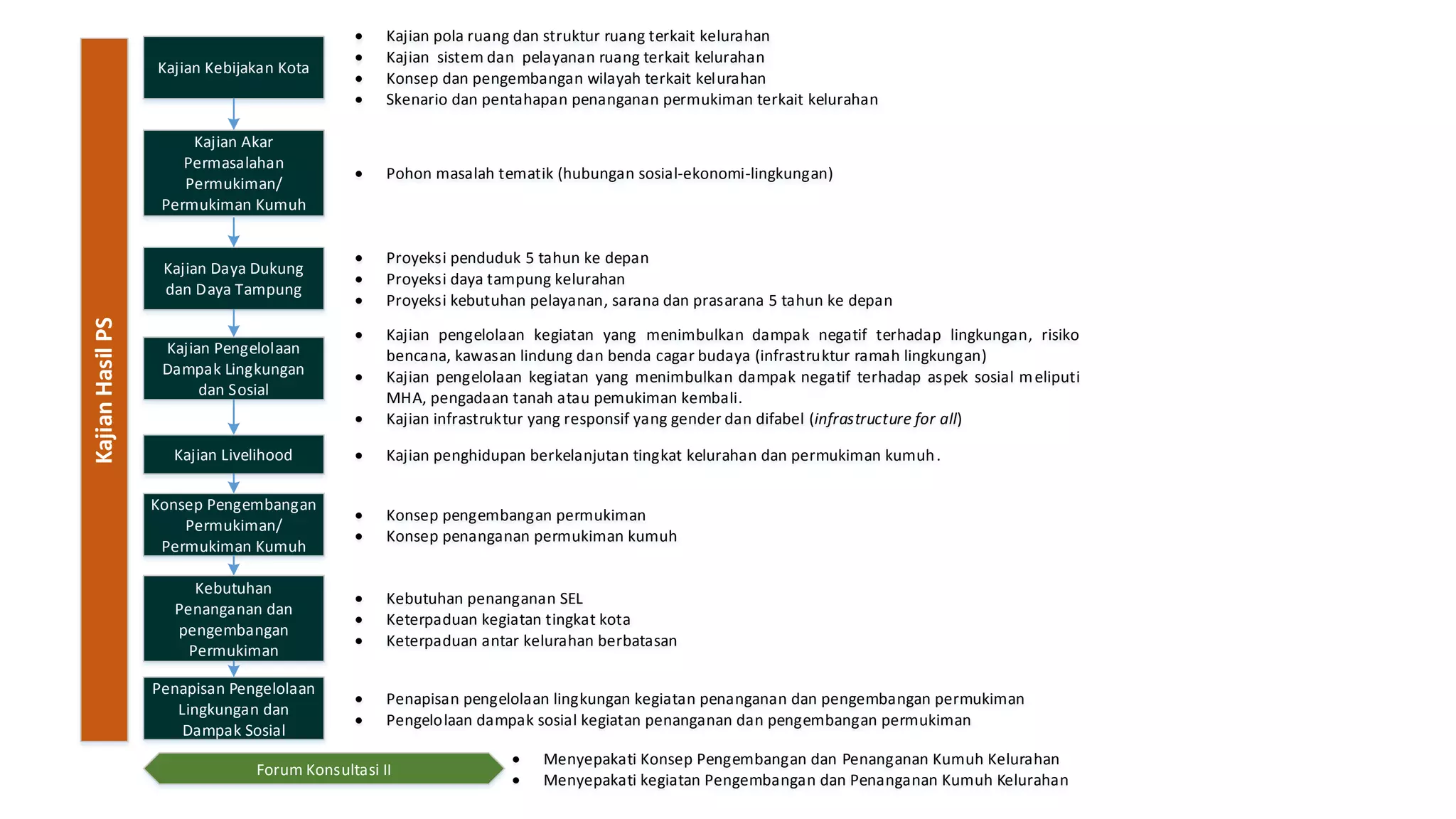 Mb tahapan penyusunan rplp | PPTX