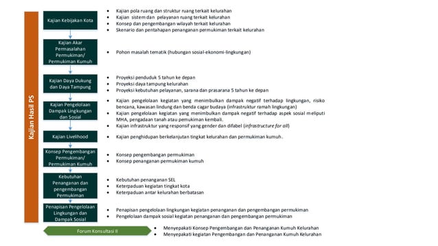 Mb tahapan penyusunan rplp | PPT