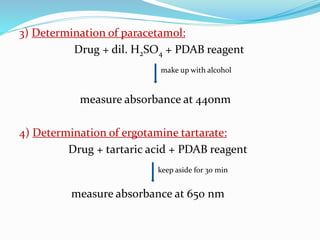 MBTH FC-PDAB Reagents | PPTX