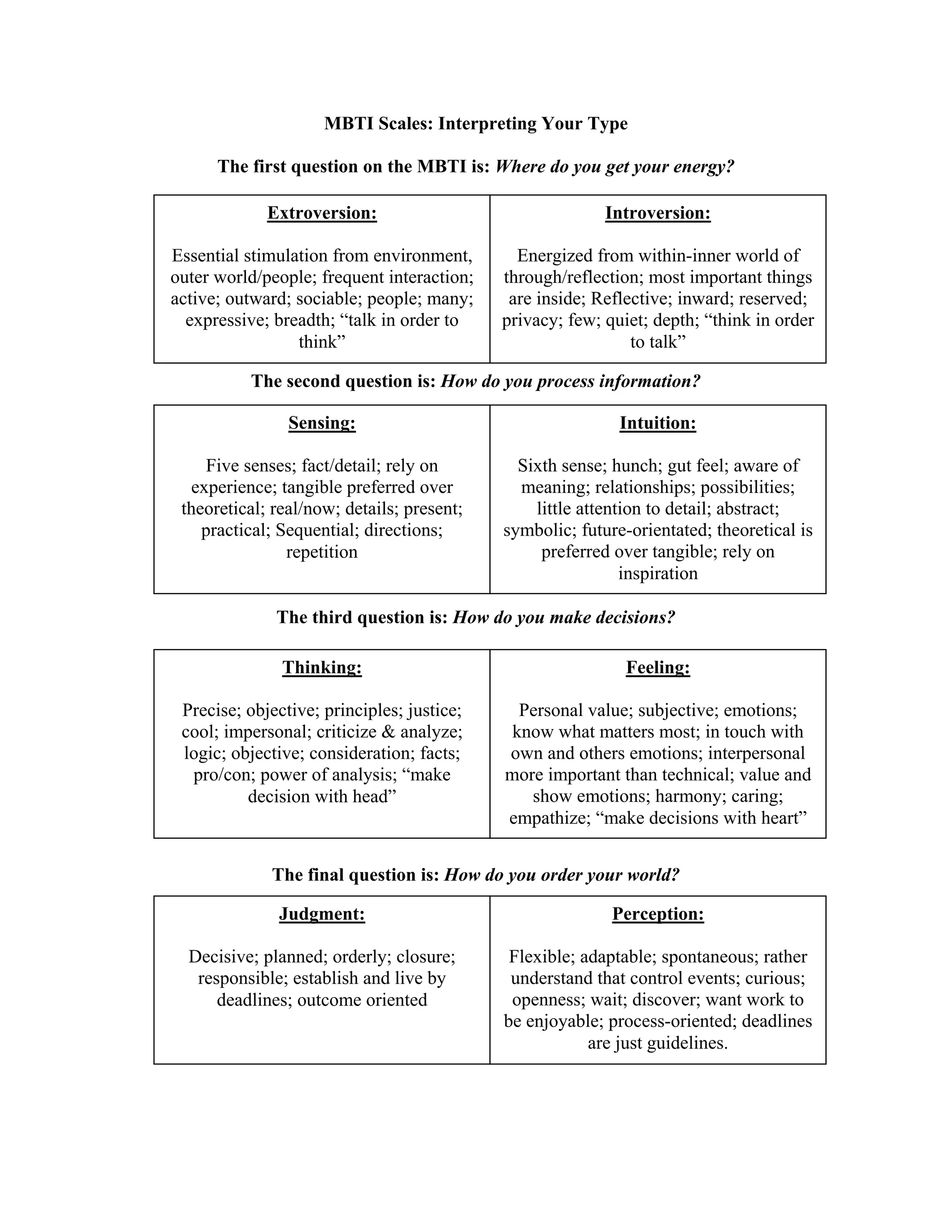 Mbti | PDF