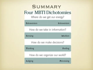 MBTI and Why It Matters | KEY