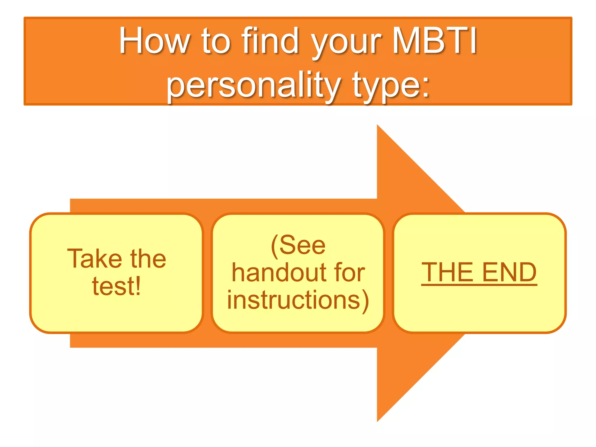 MBTI | PPTX