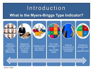 MBTI | PPTX