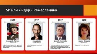 MBTI (Leadership) | PPTX