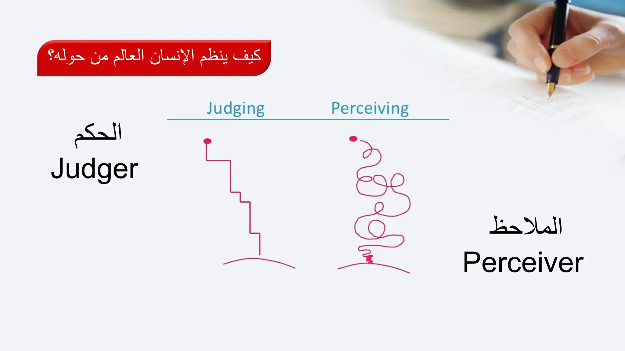 تحليل انماط الشخصية بأسلوب MBTI | PPSX