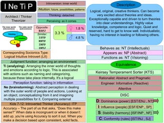 MBTI (Myers-Briggs Type Indicator) | PPTX
