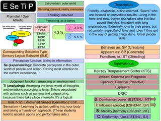 MBTI (Myers-Briggs Type Indicator) | PPTX