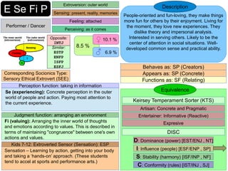 MBTI (Myers-Briggs Type Indicator) | PPTX