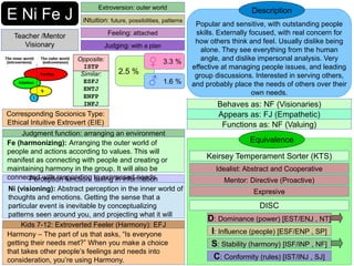 MBTI (Myers-Briggs Type Indicator) | PPTX