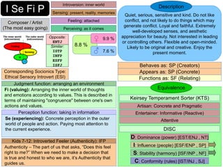MBTI (Myers-Briggs Type Indicator) | PPTX