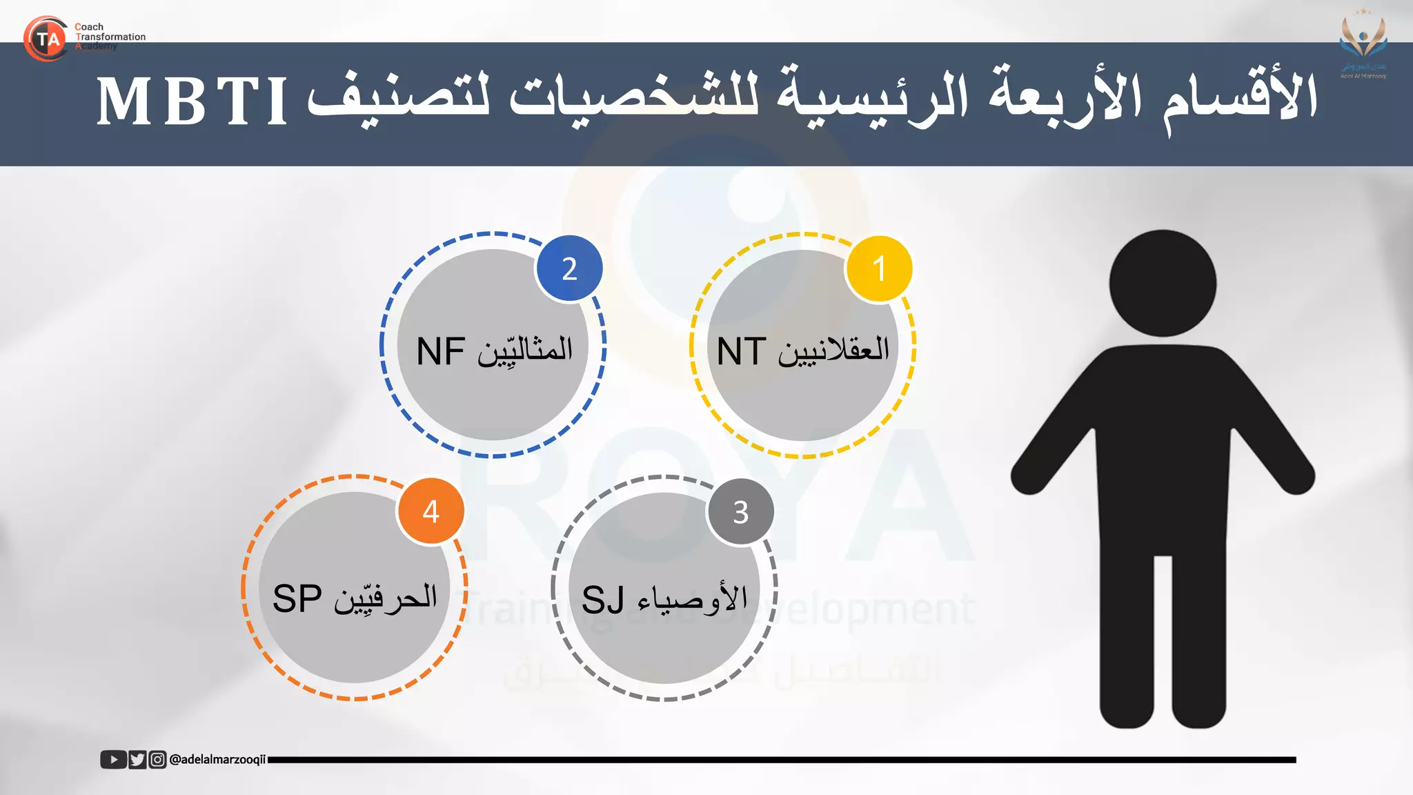 تحليل أنماط الشخصية Mbti | PDF