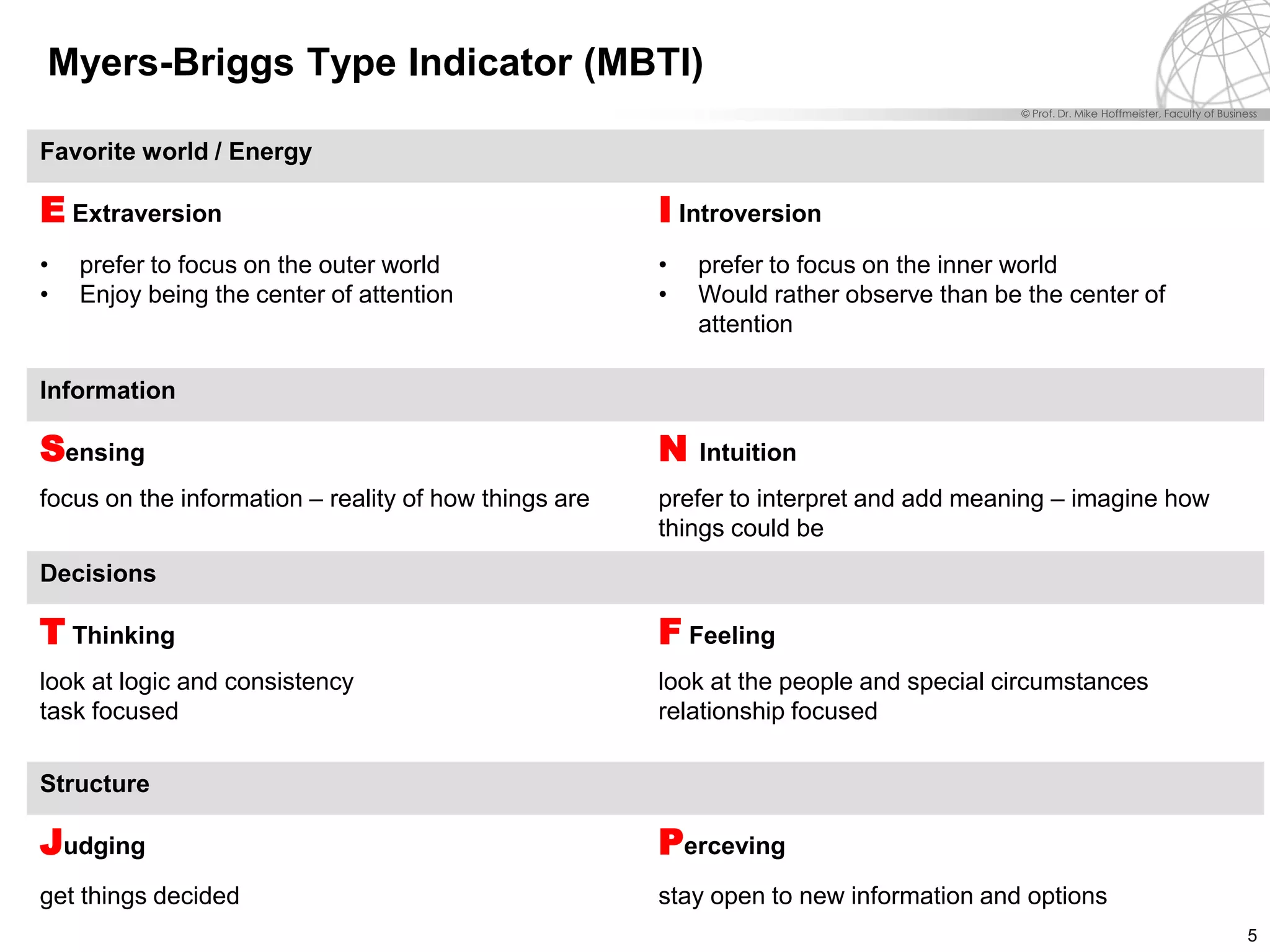 MBTI.pdf