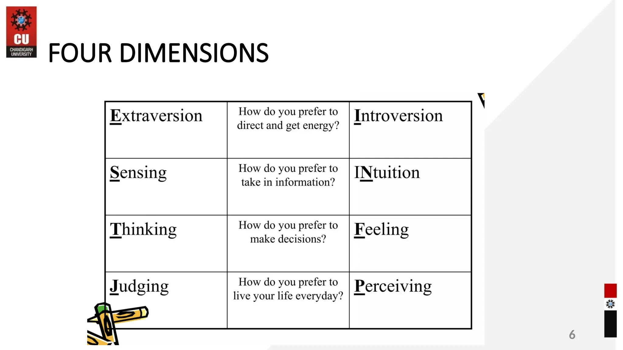 MBTI management practices and organisational behaviour | PPTX