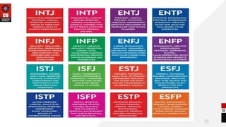 MBTI management practices and organisational behaviour | PPTX