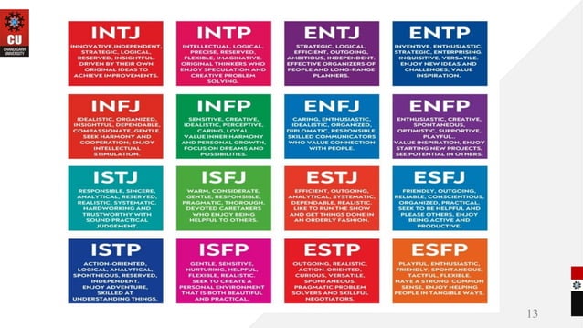 MBTI management practices and organisational behaviour | PPTX