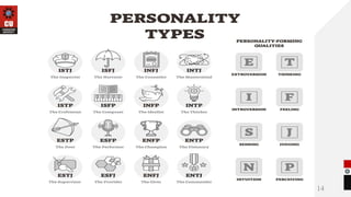 MBTI management practices and organisational behaviour | PPTX