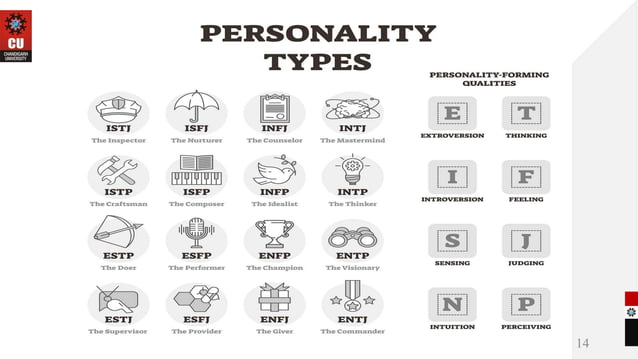 MBTI management practices and organisational behaviour | PPTX