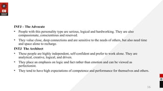 MBTI management practices and organisational behaviour | PPTX