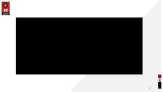 MBTI management practices and organisational behaviour | PPTX