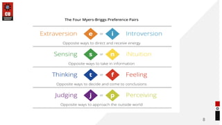 MBTI management practices and organisational behaviour | PPTX