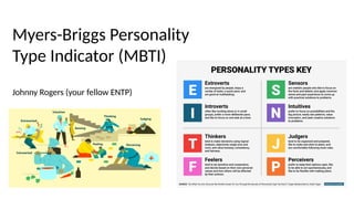 Myers-Briggs Personality Type Indicator.pptx