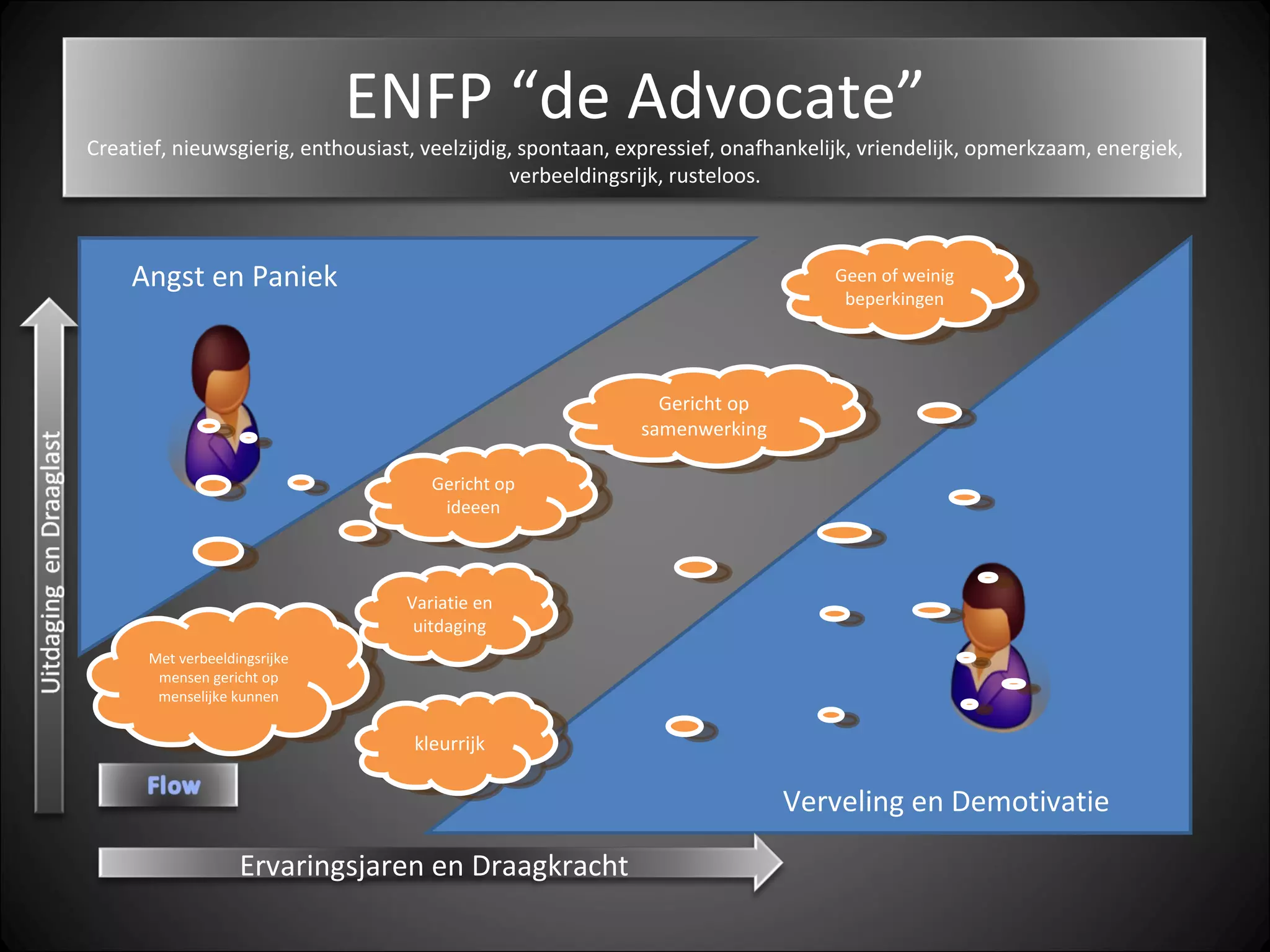 Mbti Enfp | PPT