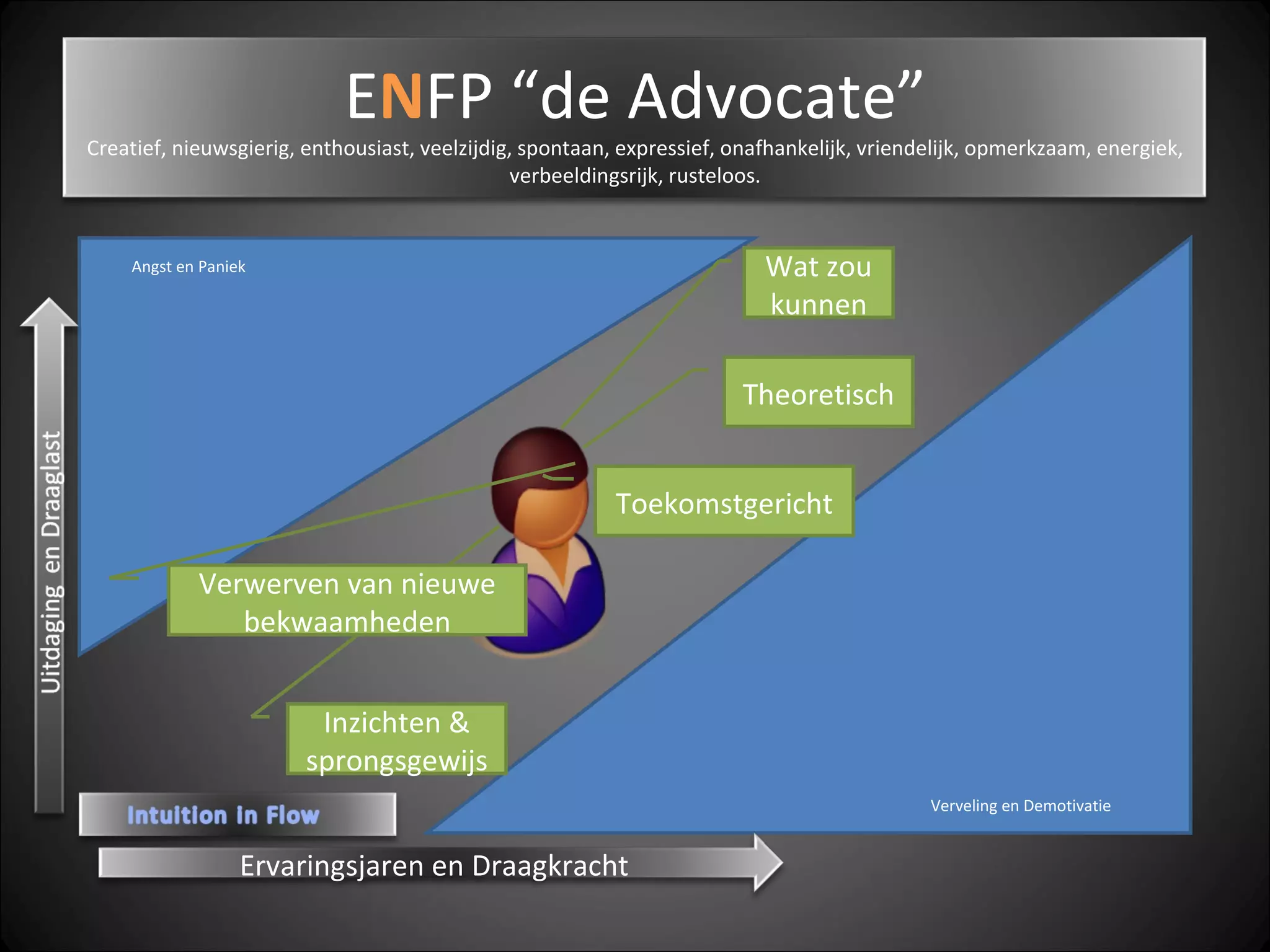 Mbti Enfp | PPT